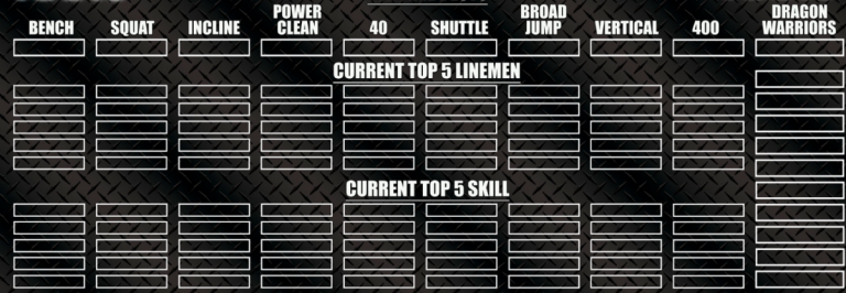 Benefits of Having Roster Boards