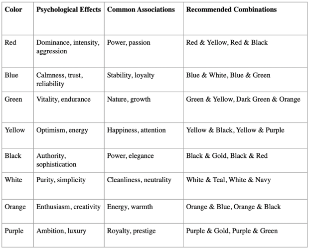 Football Uniforms that Combine Style and Team Identity